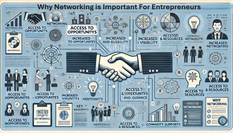 The Importance of Networking for Entrepreneurs: Types and Benefits You ...